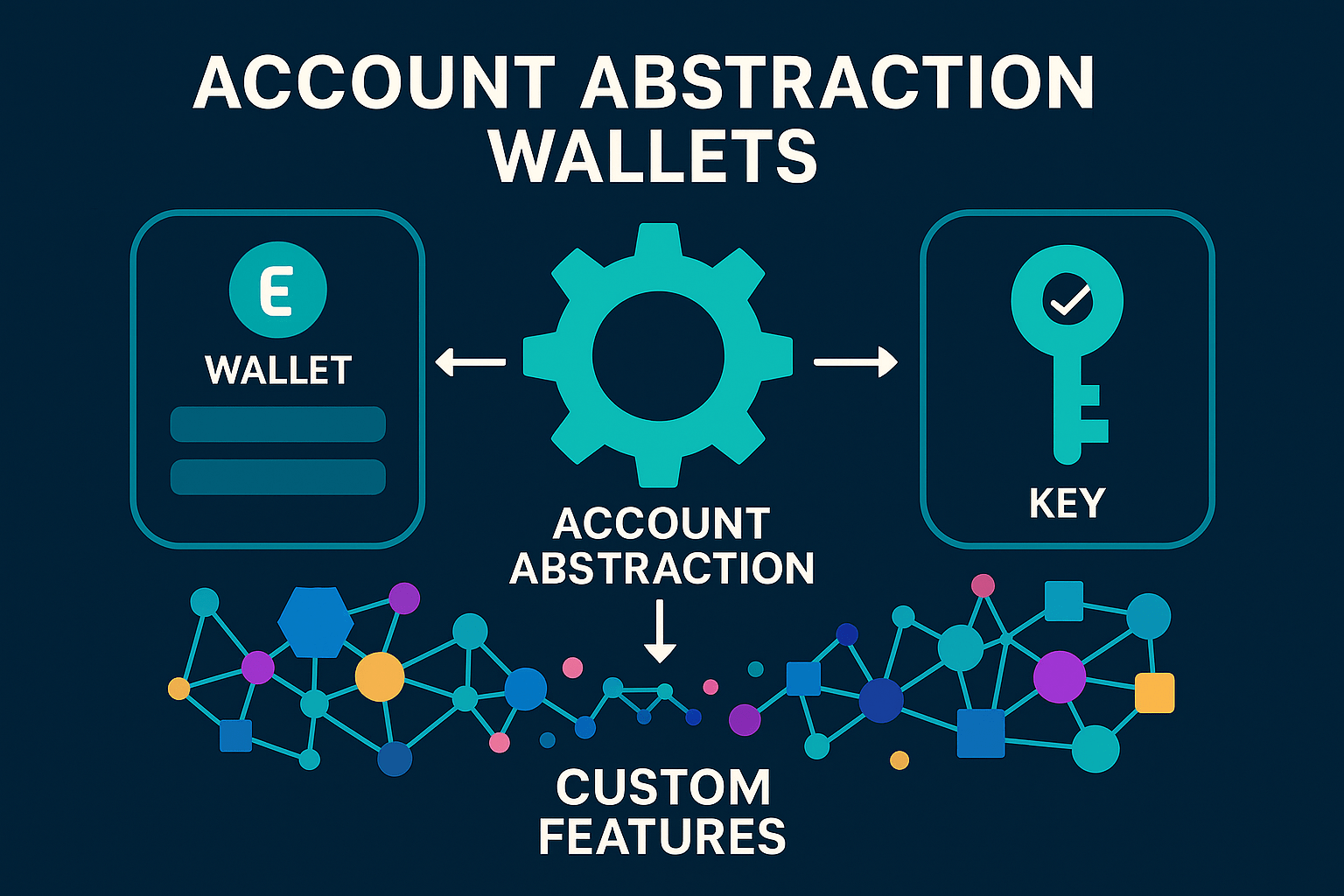 Account Abstraction Wallets einfach erklärt - Coinpfad.de - Dein Weg in die Krypto-Welt
